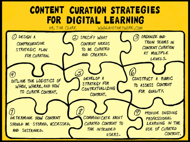 Content Curation Strategies for Digital Learning | BYOT Network